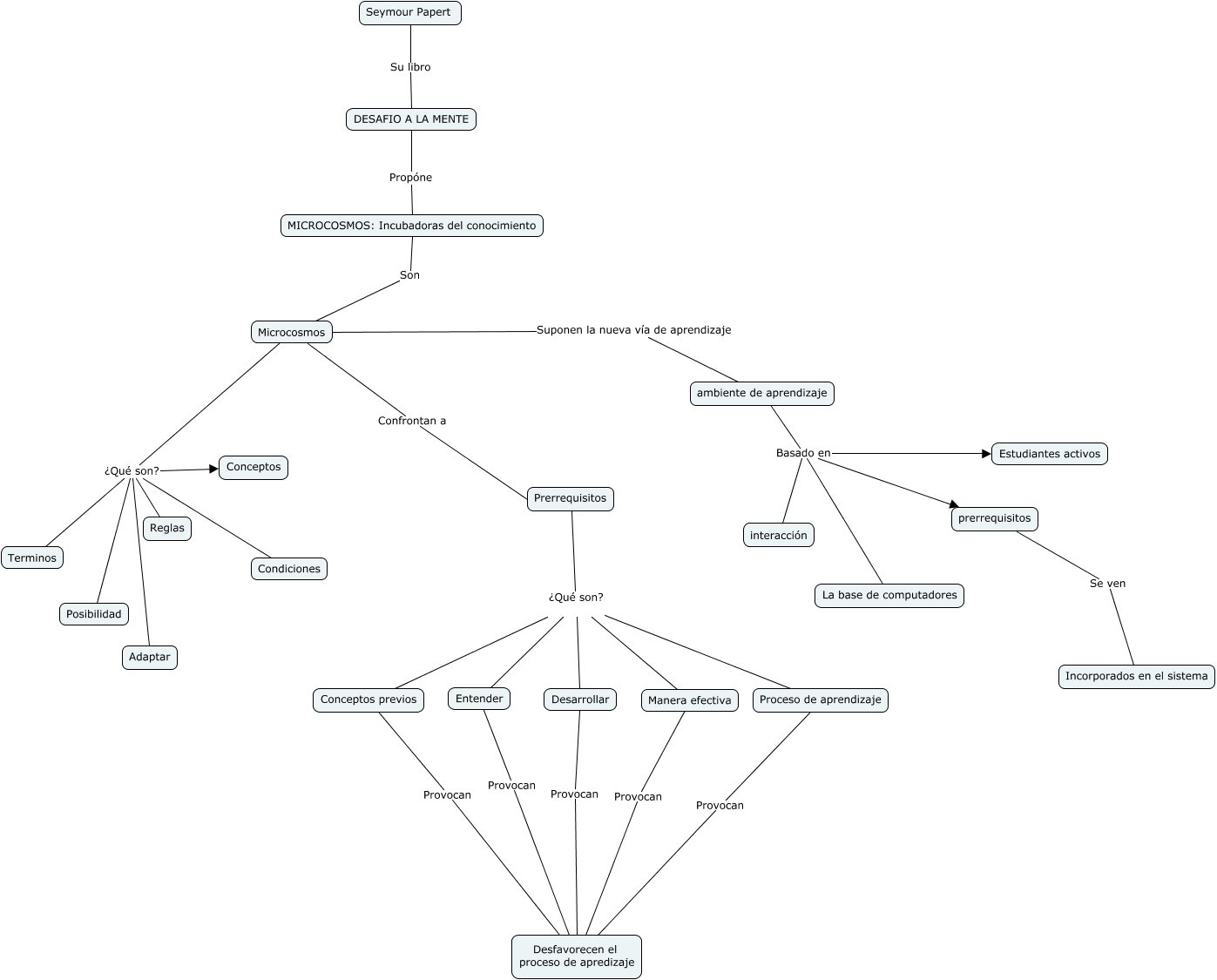 Microcosmos Incubadoras de conocimiento - ¿Cómo se compone la nueva vía de Aprendizaje?